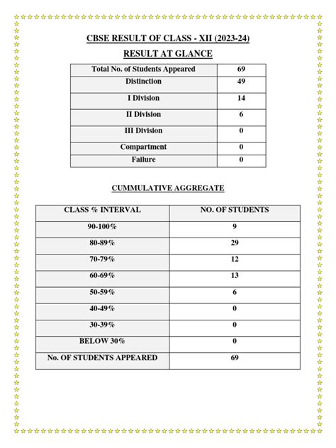 Class 12 Result 2023 24 Pdf Science