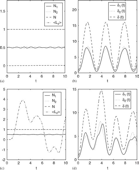 Figure 1 From A Time Splitting Spectral Method For Coupled Gross Pitaevskii Equations With