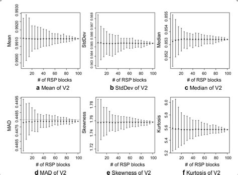 Summary Statistics Of V2 In Higgs Incremental Estimation Of Summary Download Scientific