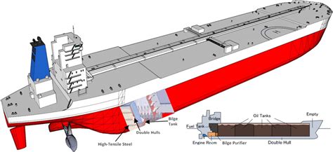 Schematic Diagram Of Oil Tanker Download Scientific Diagram