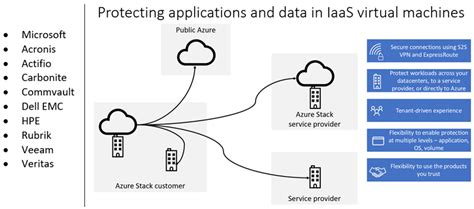 What Is Microsoft Azure Sql Data Warehouse And Use Cases Of Microsoft
