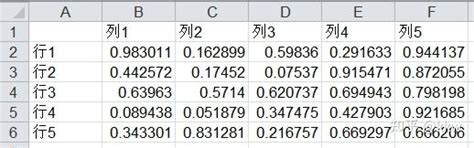 Python借助dataframe将得到的数据转换为txt或excel格式 知乎