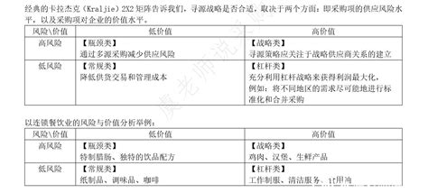 供应商分类管理矩阵：从品类等级和绩效考核的维度 哔哩哔哩