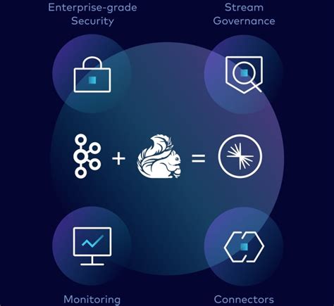 Apache Flink Stream Processing And Analytics Confluent