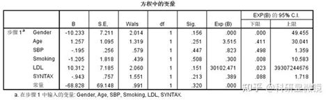 如何用spss的logistic回归构建临床预测模型 知乎
