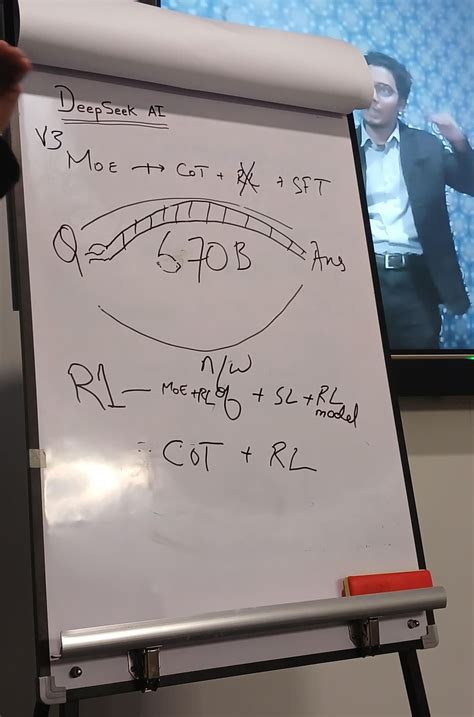 Muhammad Shaheer On Linkedin Ai Deepseek Openai Machinelearning Knowledgedistillation Akuh