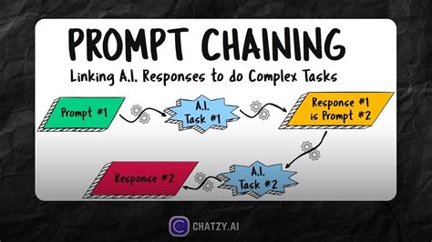 Mastering Prompt Chaining The Key To Unlocking Ais Full Potential