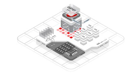 application layer encryption explained ironcore labs