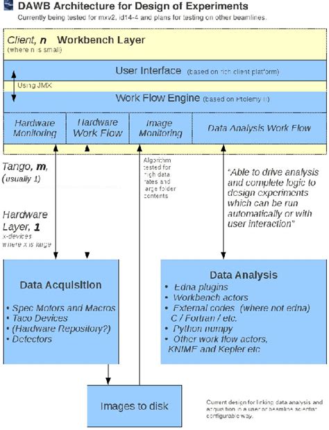 Figure 1 From Data Analysis Workbench Semantic Scholar