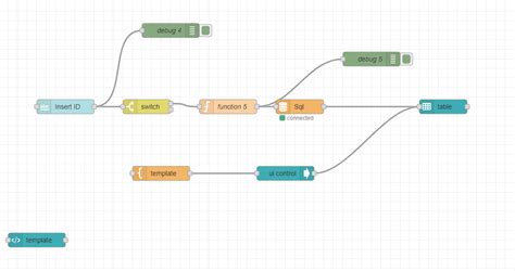 Hello Im Trying To Extract The Data From An Sql Server Into A Table