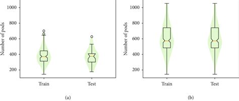Pod Count Distributions For Control And In Field Data Sets A Pod Download Scientific Diagram