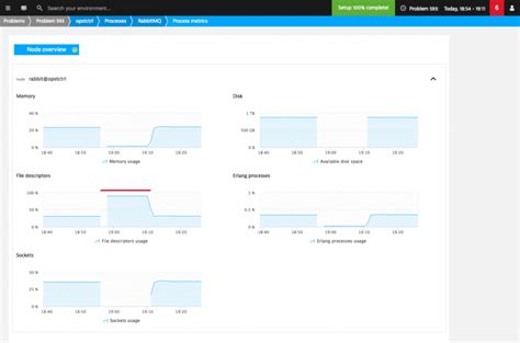 OpenStack Monitoring Beyond The Elastic ELK Stack Part 3 Monitoring With Dynatrace