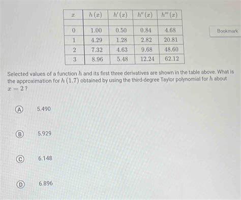 Bookmark Selected Values Of A Function And Its First Three Derivatives Are Shown In The T Calculus