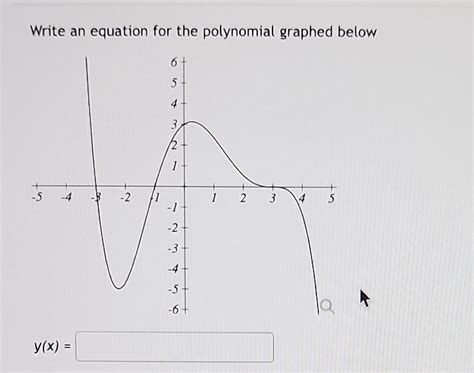 Solved Write An Equation For The Polynomial Graphed Below Chegg Com