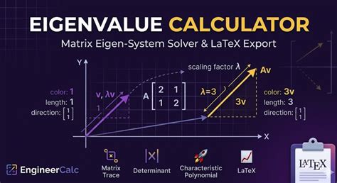 Eigenvalue Calculator Matrix Eigen System Solver 🧮