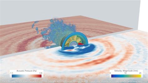 Aircraft Engine Noise Simulation Siemens Software Siemens Software