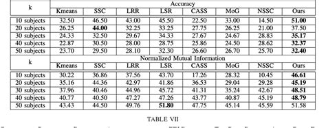 Figure 1 From Robust Subspace Clustering By Cauchy Loss Function