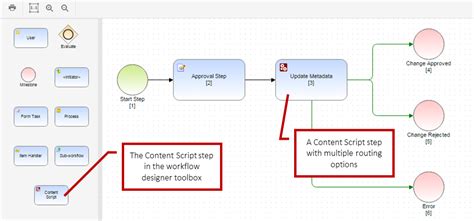 Working With Workflows Module Suite 3 2 0 User Manual