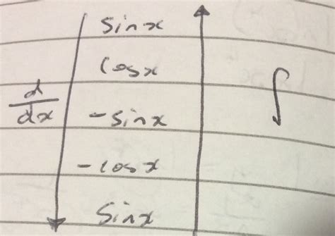 Maths Revision Flashcards Quizlet