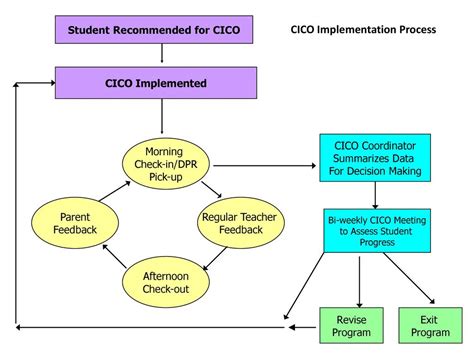 Chris Pinkney, PhD Portland State University - ppt download
