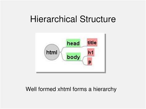 Ppt Understanding Xhtml And Css For Effective Web Page Design And