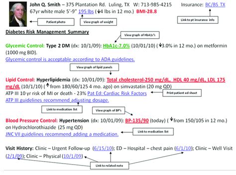 Example Of Automatic Clinical Summarization Problem Oriented View