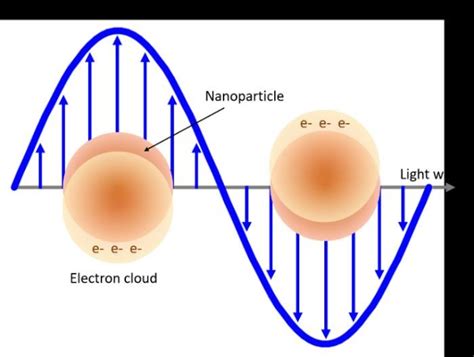 Schematic Diagram Of Lspr Download Scientific Diagram