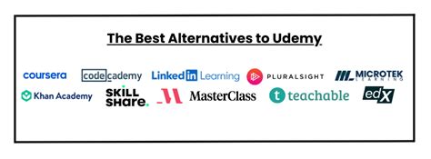 top 10 best udemy alternatives for online learning