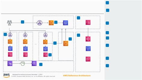 guidance for cell based architecture on aws pdf