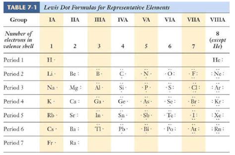 Carbide Ion Lewis Structure