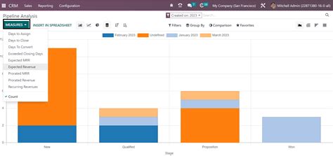 Use Of Reporting Features In Odoo 16 Crm Module
