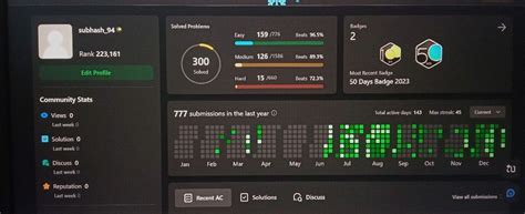 Completed 300 Leetcode Coding Questions Subhash Mote Posted On The