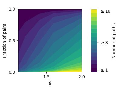 Python Matplotlib Let Color Bar Not Affect Size And Proportions Of The Plot Stack Overflow