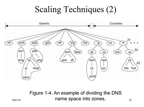chapter 1 introduction to distributed system ppt