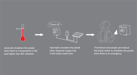 rapid shutdown device rapid shutdown device module level rapid shutdown