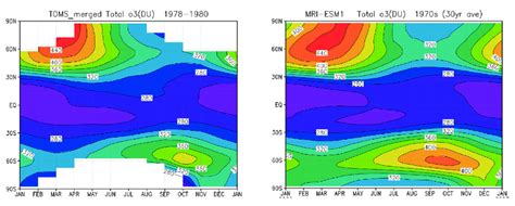 Month Latitude Cross Sections Of The Zonal Mean Total Ozone In Du For