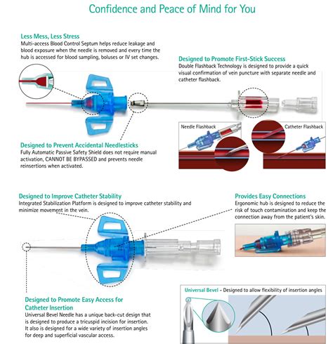 Introcan Safety 3 Closed Iv Catheter 22 Gauge X 1 Inch Winged
