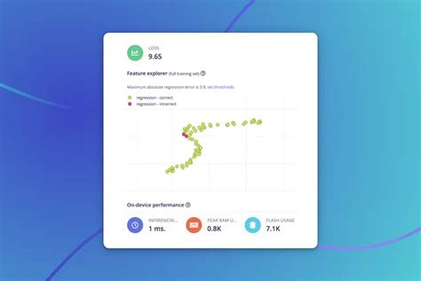 Sklearn Linear Models Doing More With Less Data