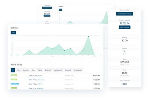 Store Builder Features In Cs Cart Store Builder