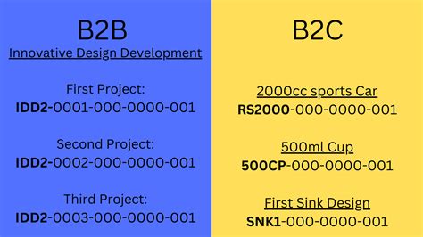 Universal Drawing Number System — Industrial Design And Detailing