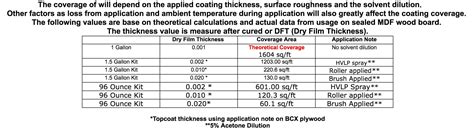 Coverage The Epoxy Experts