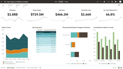 Fusion Analytics Kpi Library Oracle