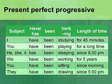 Present Perfect Progressive Present Perfect Learn English Past