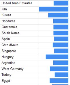 Show Bar Chart From Left To Right In SSRS