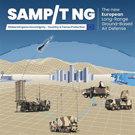 Eurosam Is Promoting Its New Samp T Ng System In Dubai Air Show 14 To 18th November Eurosam