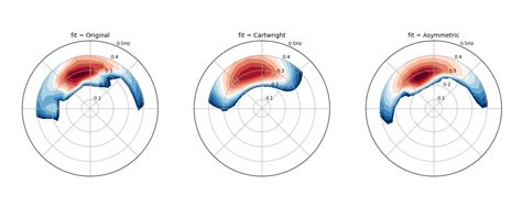 Construction Wavespectra Documentation