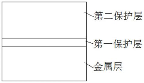 Cmos保护层结构及其制造方法与流程