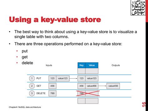 NoSQL Data Architecture Patterns PPTX Databases Computer Software And Applications