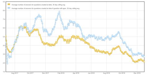 python 3 x Почему при запуске телеграмм бота на двух разных аккаунтах