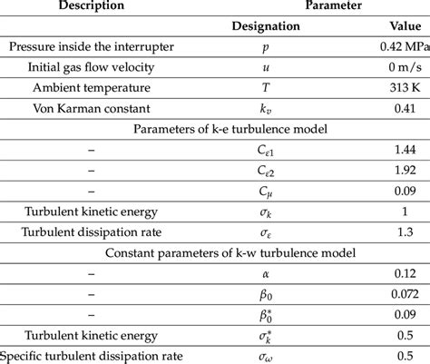 computational model parameters for numerical calculation download